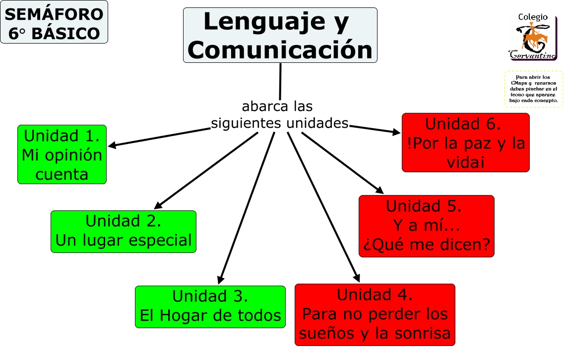 Lenguaje y comunicación